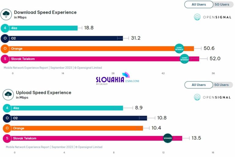 4ka SIM Cards and eSIM: Detailed Guides for Tourists